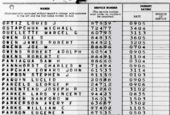 Looking for the WW2 list of 4 digit Navy rate numbers - NAVY, COAST ...
