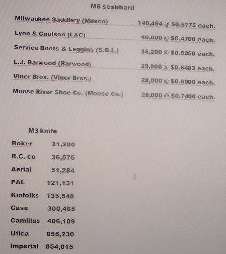 My M3s - EDGED WEAPONS - U.S. Militaria Forum