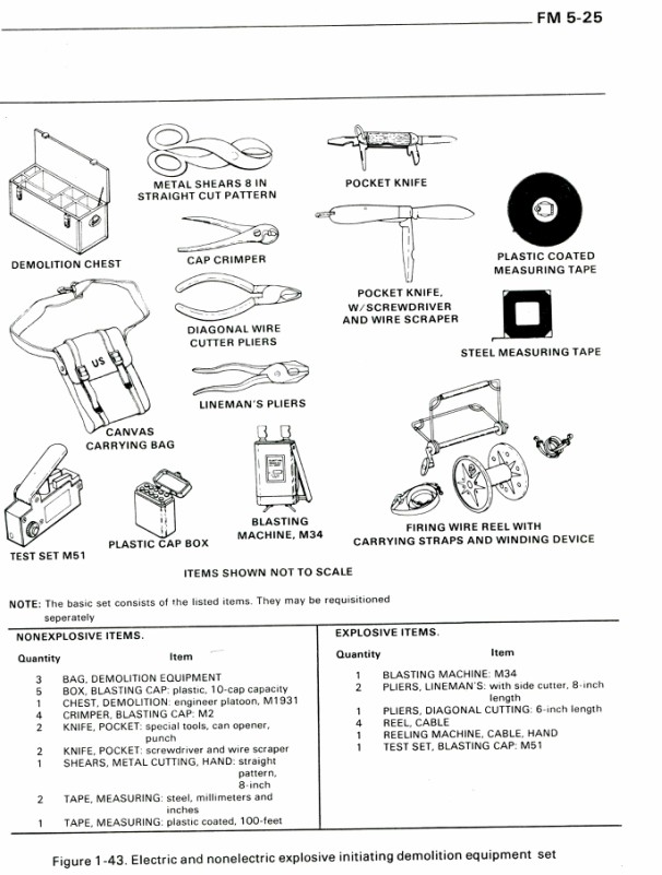 Demolition Kit Knives In 1985 Field Manual - EDGED WEAPONS - U.S ...