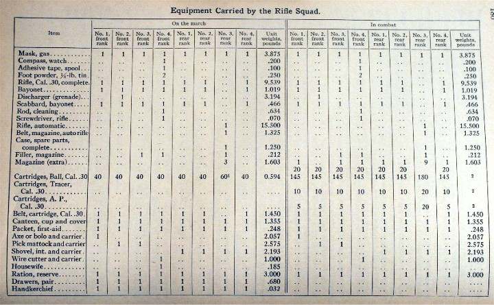 How to assemble the M1910 / 1912 / 1928 Pack - FIELD & PERSONAL GEAR ...