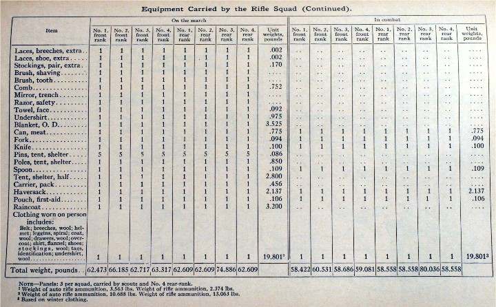 How to assemble the M1910 / 1912 / 1928 Pack - FIELD & PERSONAL GEAR ...