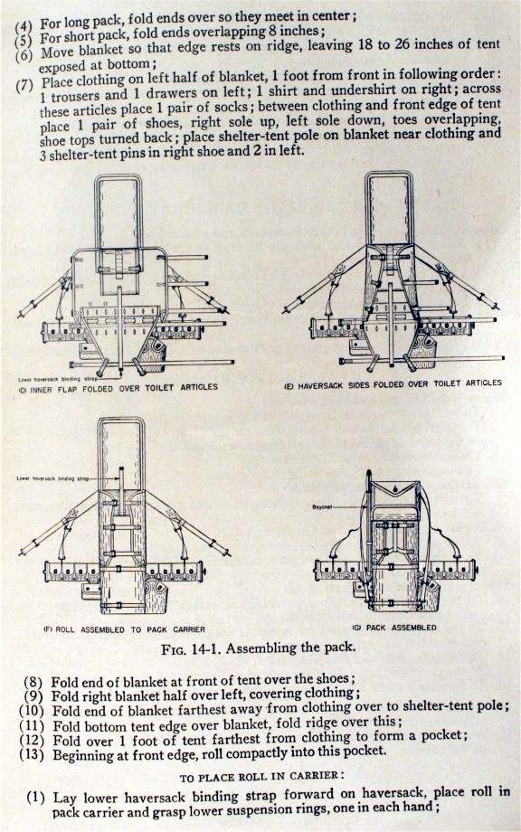 How to assemble the M1910 / 1912 / 1928 Pack - FIELD & PERSONAL GEAR ...