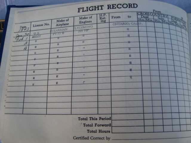 M3 Flak Helmet, EGA's, USAAF Flight Log - FLAK, TANKER, CIVIL DEFENSE ...