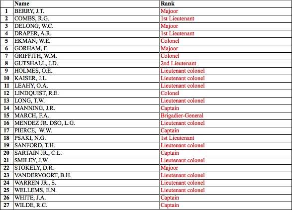 Custom 82nd Airborne officer's ribbon rack - MEDALS & DECORATIONS - U.S ...