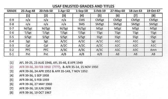 USAF Transitional Ike - need help putting the whole uniform together ...