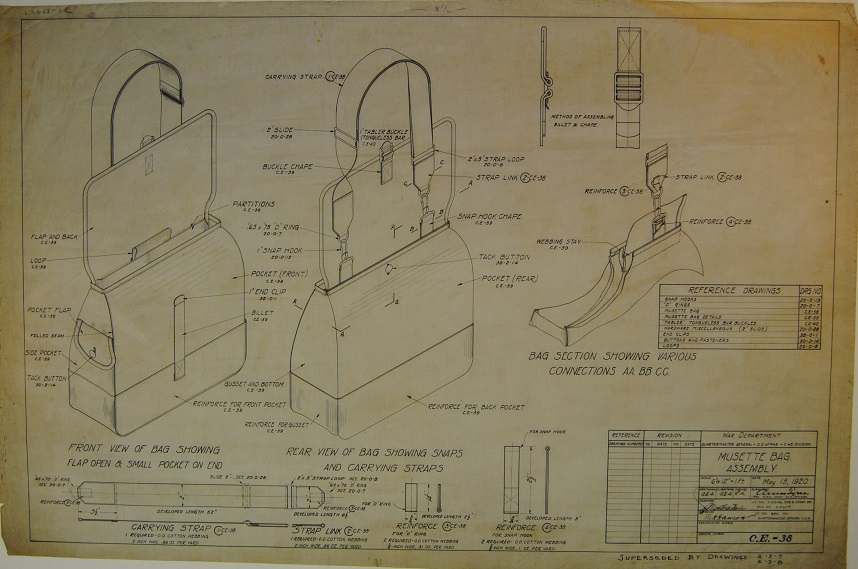 M1921 musette ? - FIELD & PERSONAL GEAR SECTION - U.S. Militaria Forum