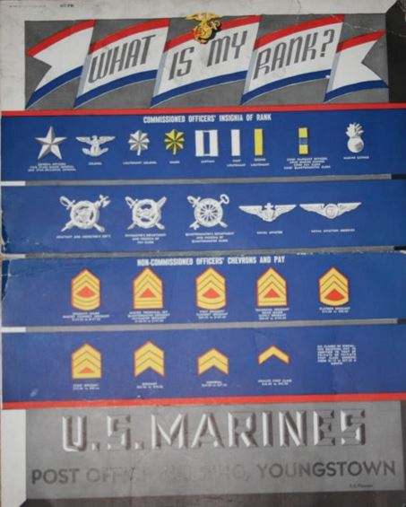 Ranks and pay 1942 - EPHEMERA, PHOTOGRAPHS & MILITARY ARTWORK - U.S ...