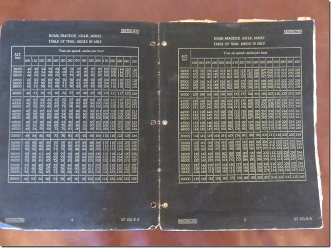 Bombardier's Kit - CREWMAN GEAR - U.S. Militaria Forum