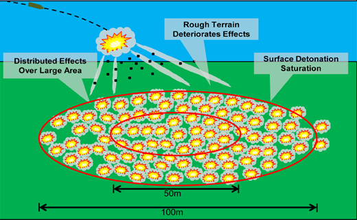 M483A1 155m Cluster Munitions shell. - FIREARMS - U.S. Militaria Forum