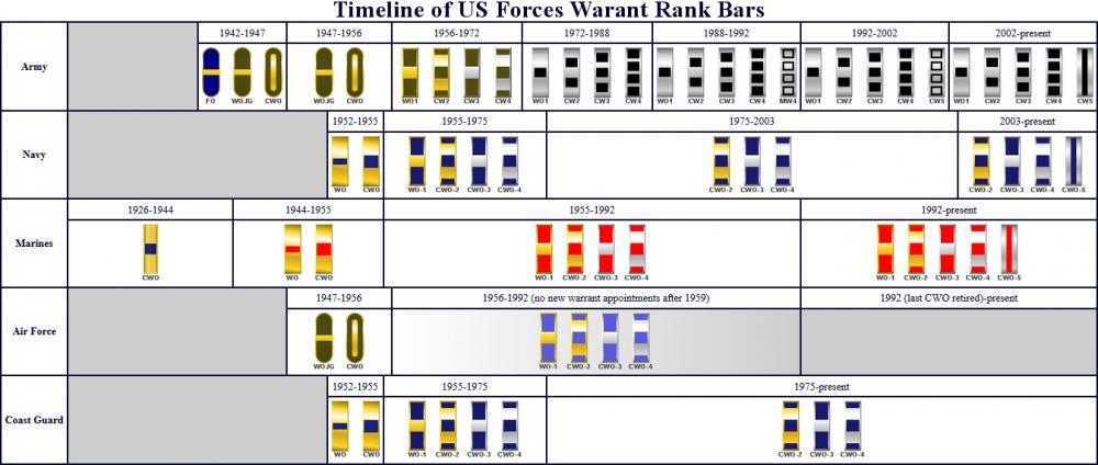 Vietnam era warrant officer shoulder rank insignia - ARMY (INCLUDING ...
