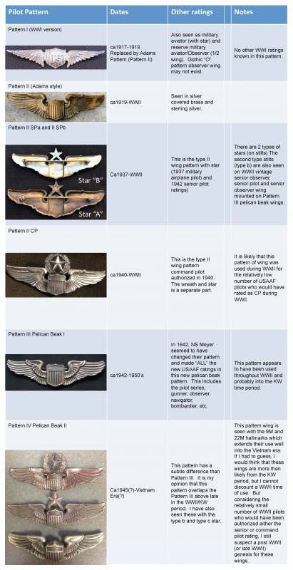 MEYER WING PATTERNS - WING BADGES - U.S. Militaria Forum