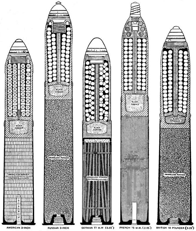WW1 75mm Shrapnel Shell w/ lead balls. - ORDNANCE - U.S. Militaria Forum
