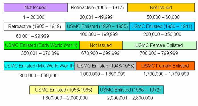 Your opinions on this M-1 and liner - M-1; M-1C & M-2 HELMETS - U.S ...