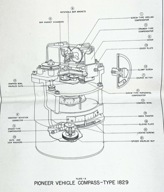 Compass for M4 Sherman & M36 Tank Destroyer - MILITARY VEHICLES - U.S ...