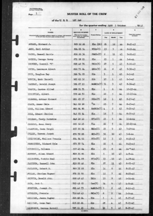 WW2 USN LST-246 suit case with uniforms - Page 2 - GROUPINGS PAGE - U.S ...