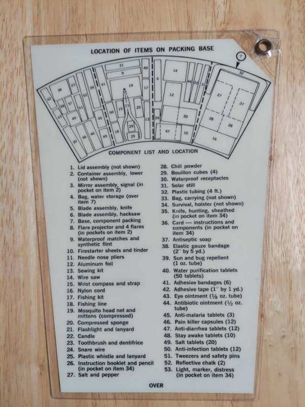 Survival kit Individual, lightweight holster. - SURVIVAL GEAR - U.S ...