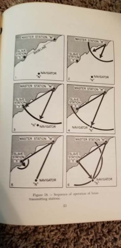 USCG VIETNAM WAR BM2 TRAINING MANUALS - NEW MEMBER INTRODUCTIONS - U.S ...