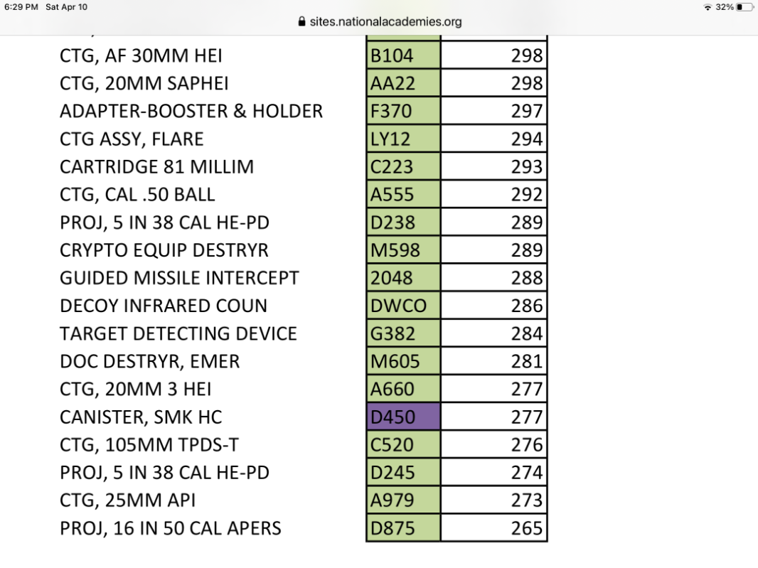 105mm Crate and two tubes - FIREARMS - U.S. Militaria Forum