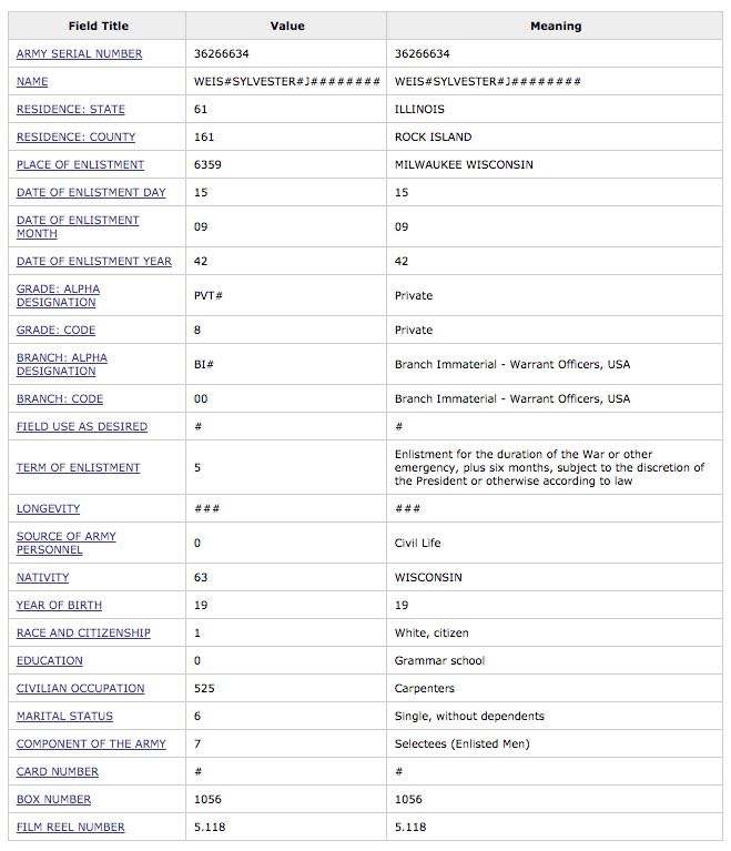 Information on Sylvester Weis - IDENTITY ITEMS (DOG TAGS, BRACELETS ...