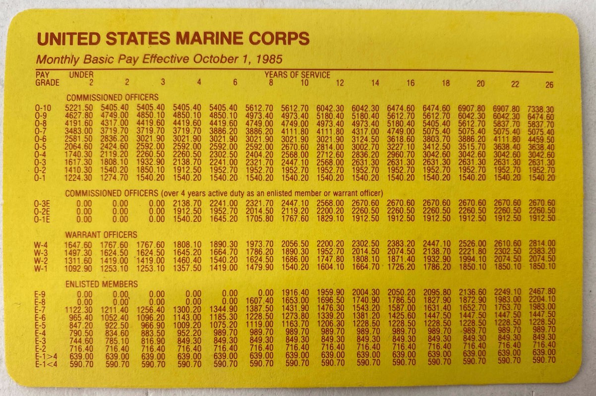 When a private made $600 a month - USMC pay scale for 1985 - EPHEMERA ...