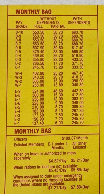 When a private made $600 a month - USMC pay scale for 1985 - EPHEMERA ...
