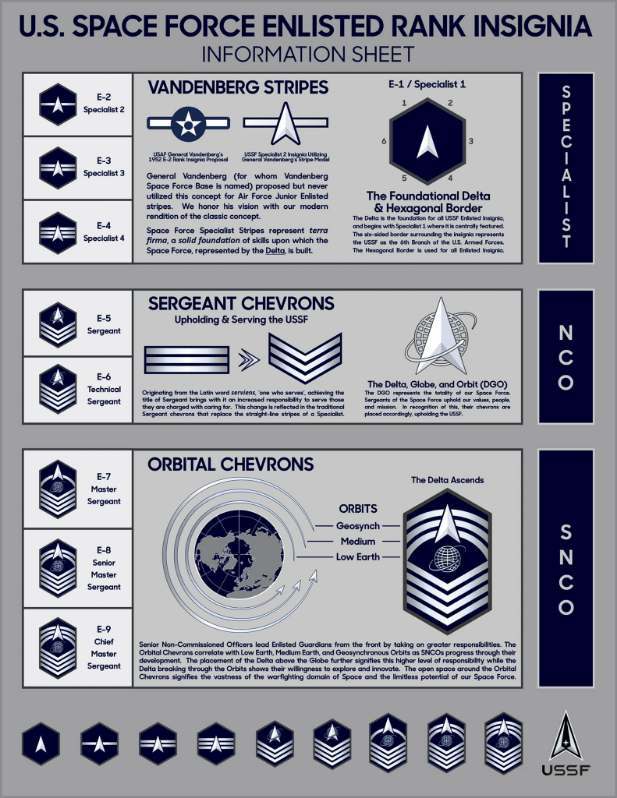 New Space Force chevrons! - UNIFORMS - U.S. Militaria Forum