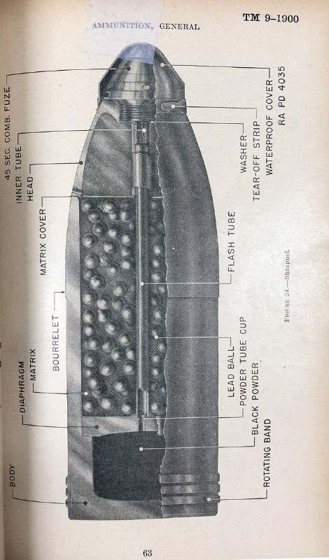 Unknown US 6” projectile - ORDNANCE - U.S. Militaria Forum
