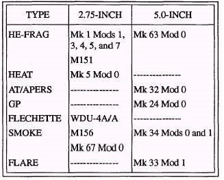 WW2 HVAR Warhead - FIREARMS - U.S. Militaria Forum