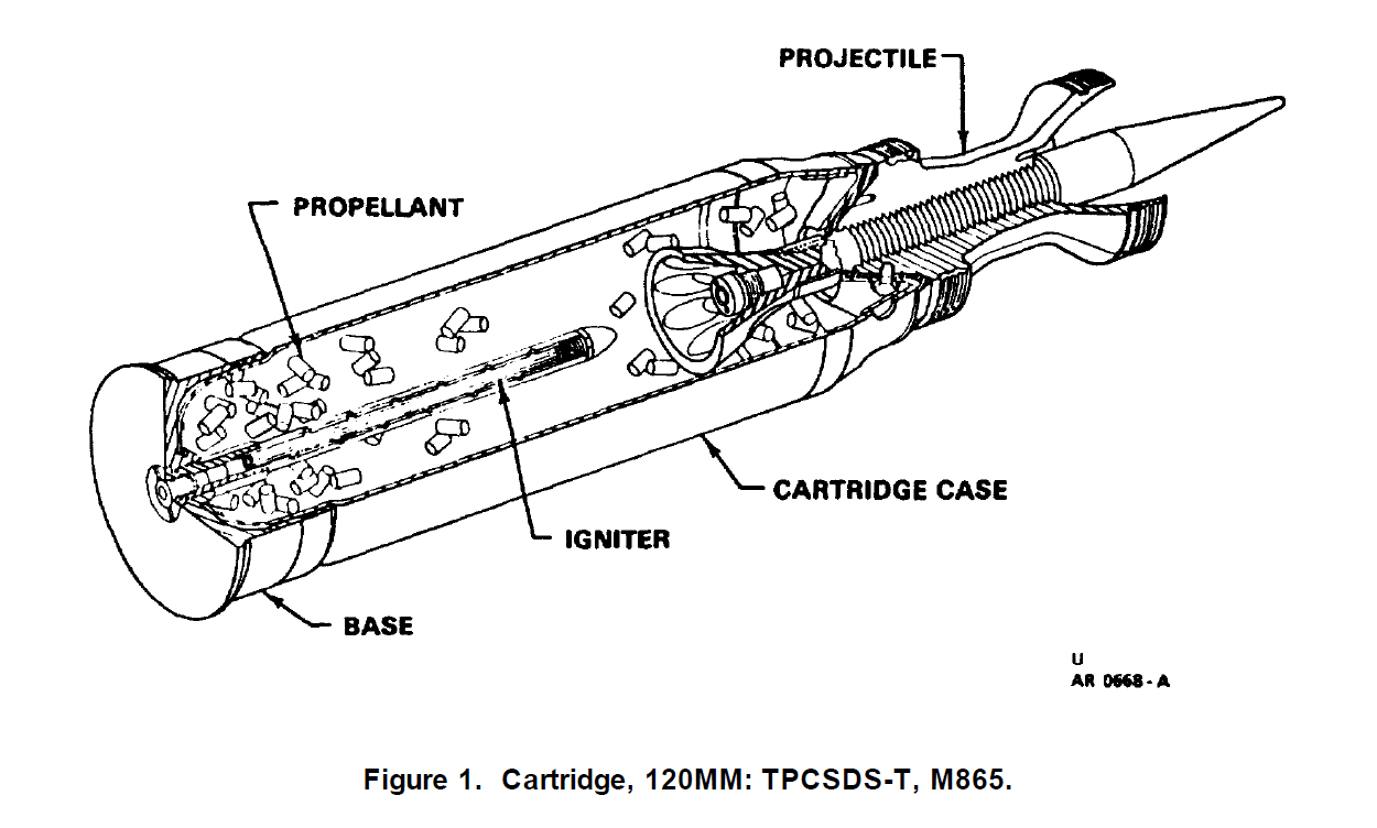 APFSDS-T or What? - ORDNANCE - U.S. Militaria Forum
