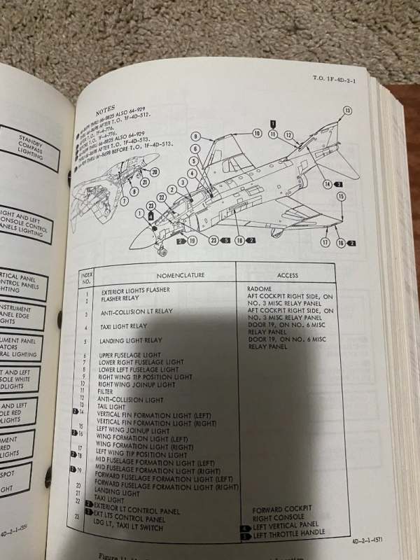 F-4 and F-16 Maintenance, Service and Flight Manuals - MILITARY ...