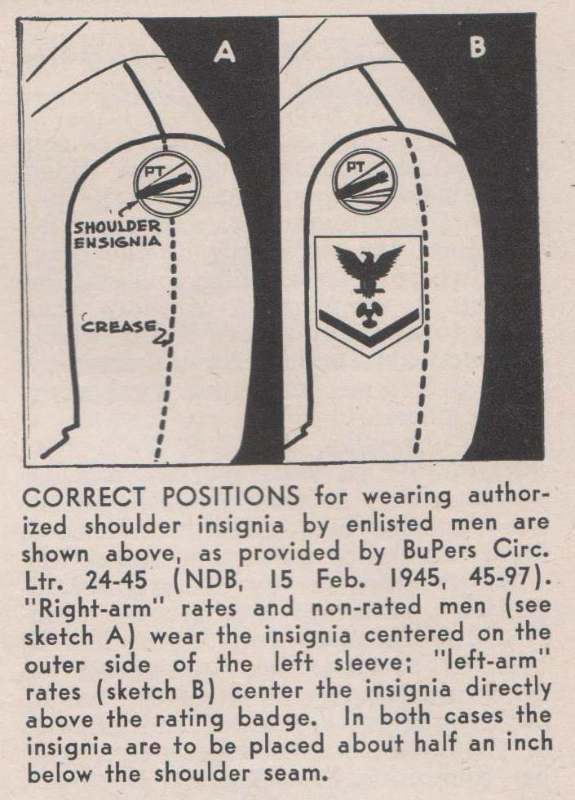 Correct positions for wearing authorized USN SSI and Rates - NAVAL ...