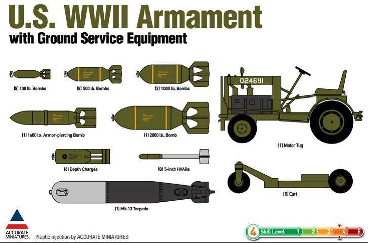 Correct paint color for a WWII USAAF 100 pound bomb - ORDNANCE - U.S ...