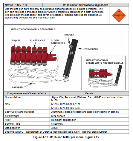 US Army Vest, Survival, Mesh, Net SRU-21/P circa 1994 - Page 5 ...