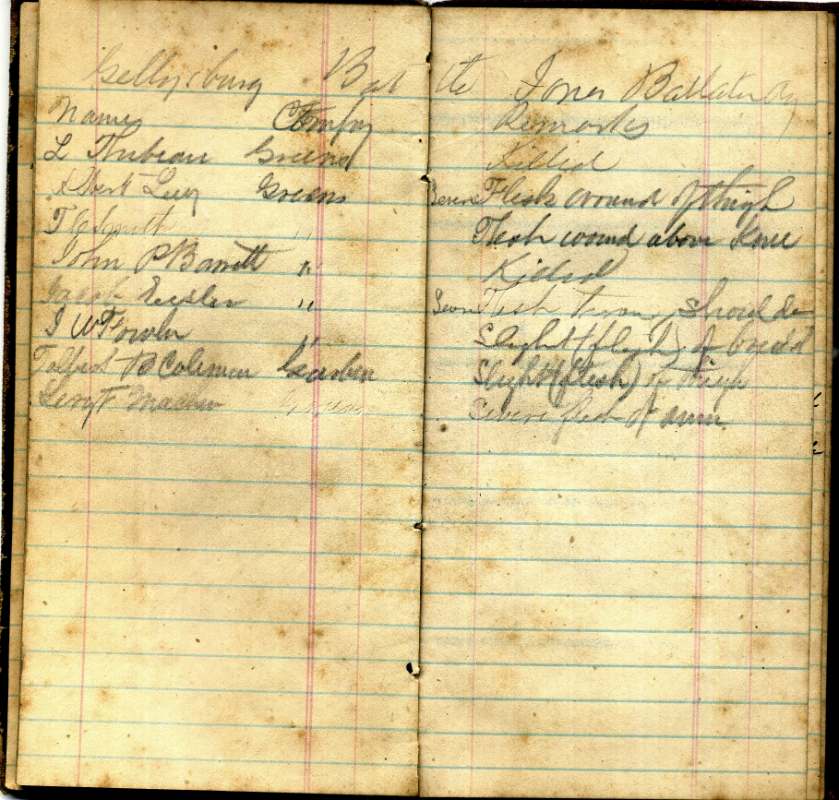 Civil War diary of a Union veteran, and Confederate veteran! - (1861 ...
