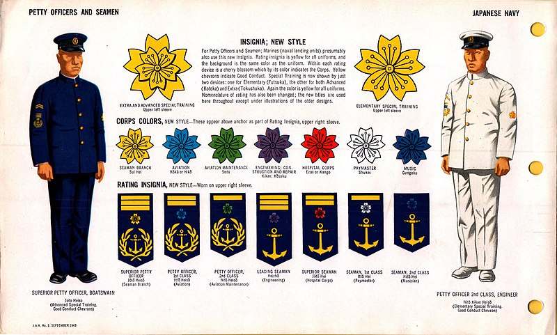 Unknown anchor rank ID: Sea Scouts - CAN YOU IDENTIFY THIS PATCH? - U.S ...