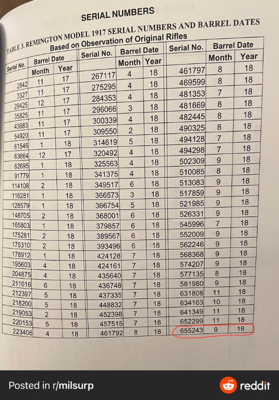 M1917 Enfield - Remington 1917 Highest Known Serial (Per C.S. Ferris ...