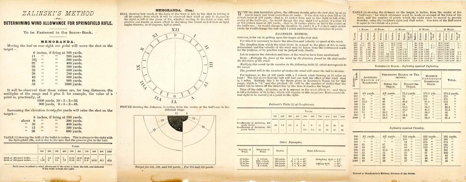 E. L. Zalinski - (1866-1890) PLAINS INDIAN WARS - Westward Expansion ...