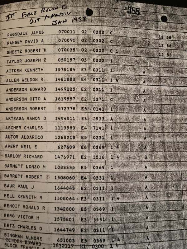 USMC First Force Reconnaissance / Pathfinder Group - GROUPINGS PAGE - U ...