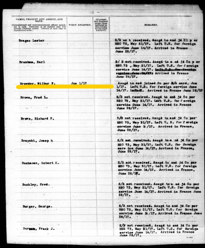 1917 New Recruit G.I. Initial Issue Question - (1917-1919) WORLD WAR ...