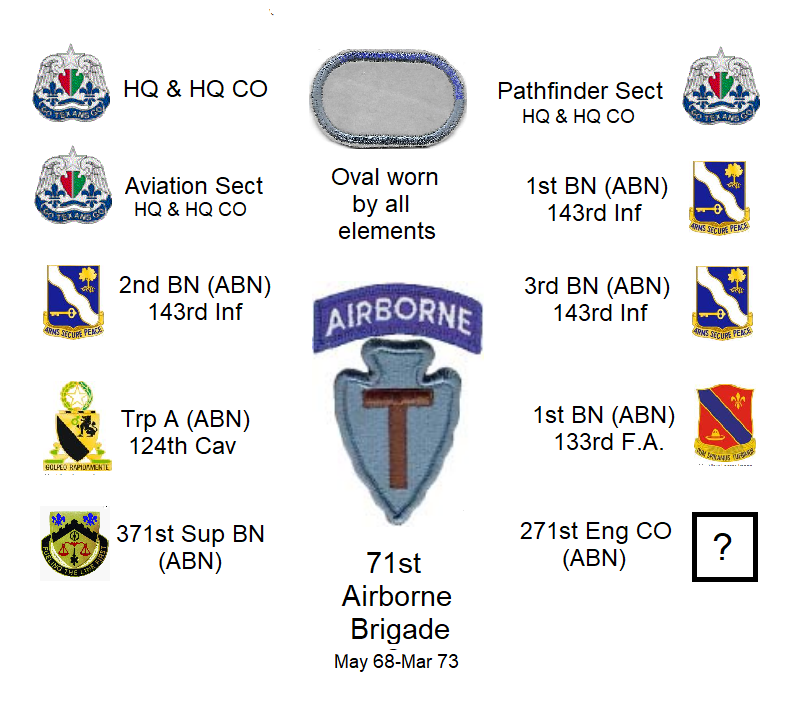 DUI help request - DISTINCTIVE UNIT INSIGNIA / UNIT CRESTS - U.S ...