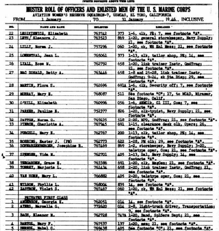 WW2 MCWR foot locker grouping - Page 2 - WOMEN'S SERVICES - U.S ...