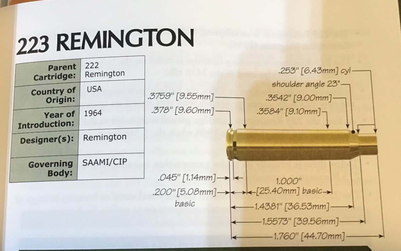5.56 and 5.56x45 - RIFLES - U.S. Militaria Forum
