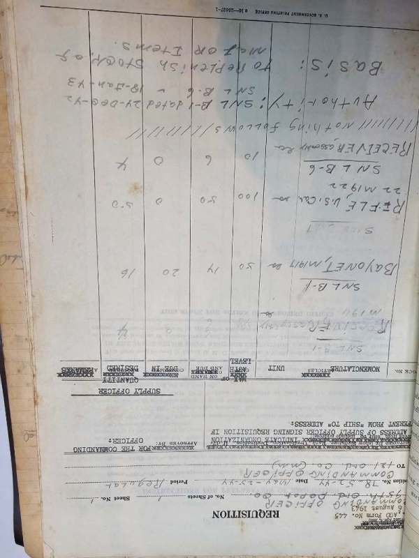 Requisition, Book - EPHEMERA, PHOTOGRAPHS & MILITARY ARTWORK - U.S ...
