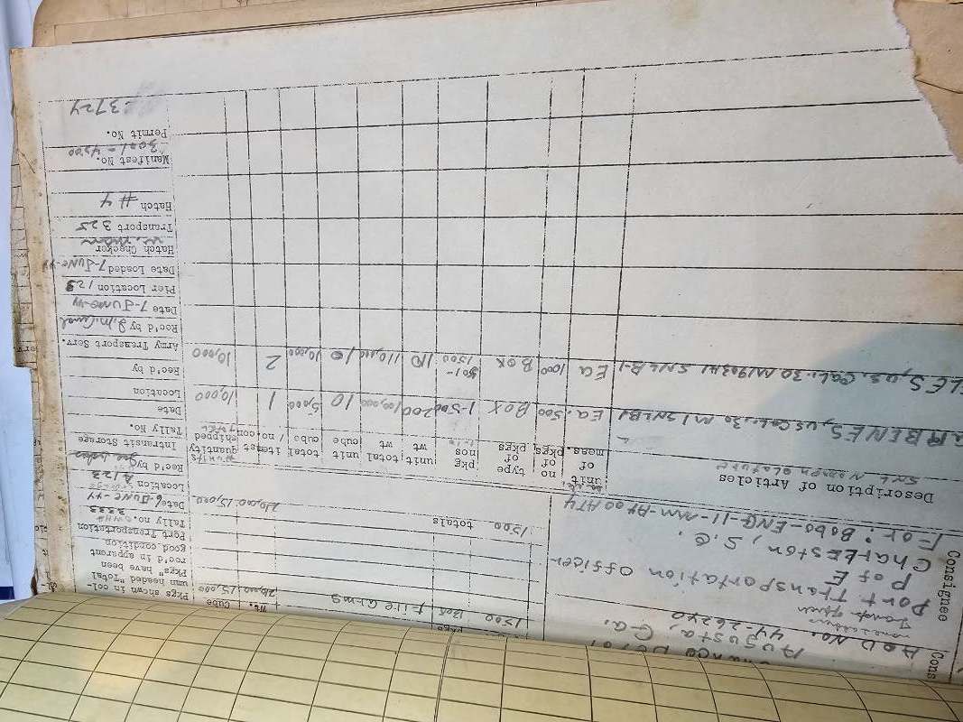 Requisition, Book - EPHEMERA, PHOTOGRAPHS & MILITARY ARTWORK - U.S ...