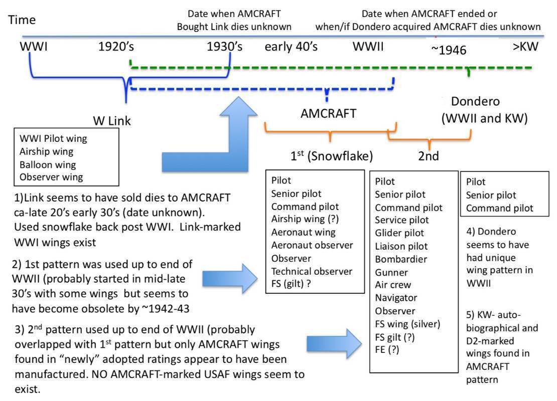 US Airship Pilot wings--a review - WING BADGES - U.S. Militaria Forum
