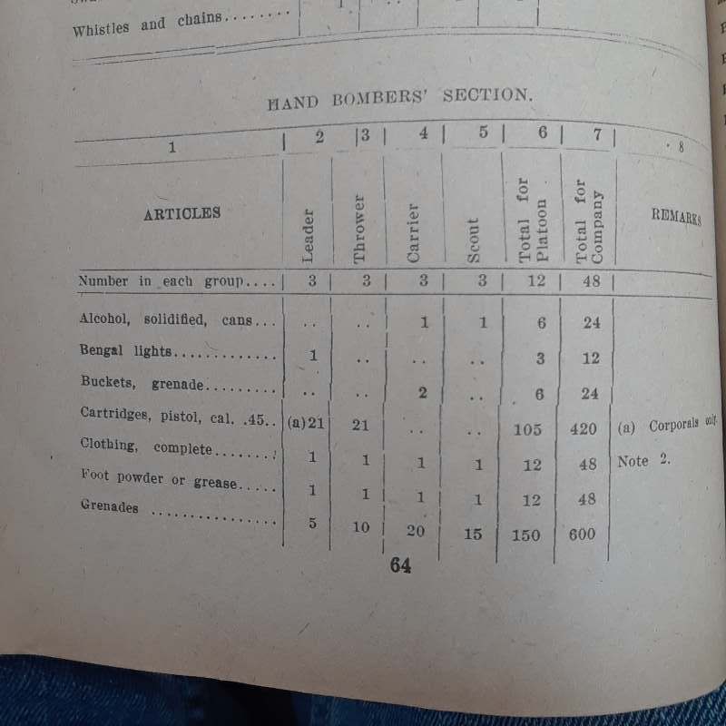 Chauchat magazine bag or grenade bag? - FIELD & PERSONAL GEAR SECTION ...