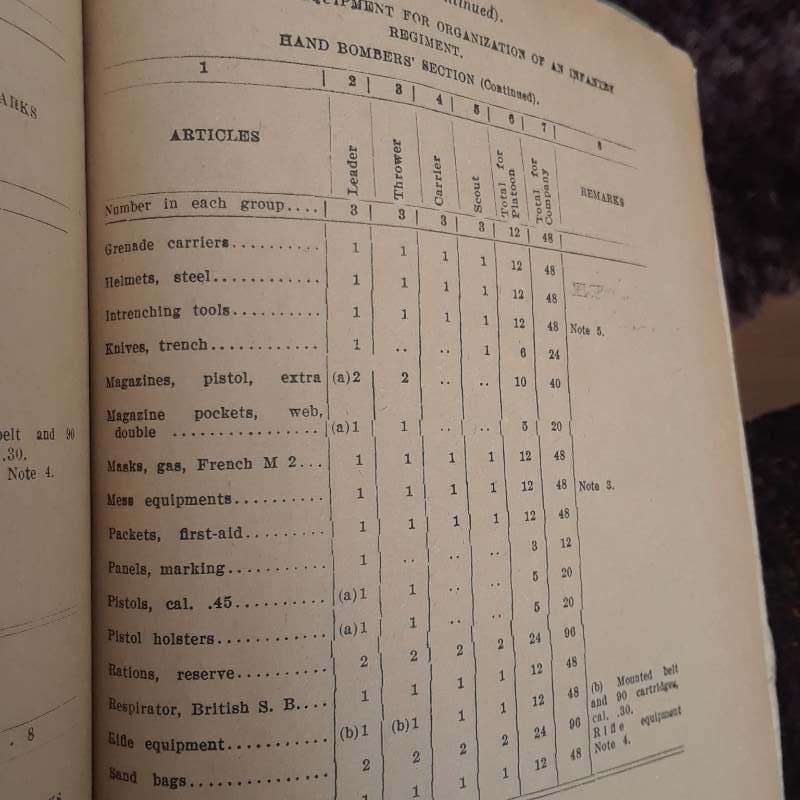 Chauchat magazine bag or grenade bag? - FIELD & PERSONAL GEAR SECTION ...