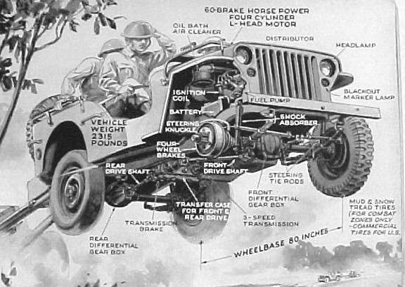 Show your original WW2 photos of 'Jeeps' - MILITARY VEHICLES - U.S ...