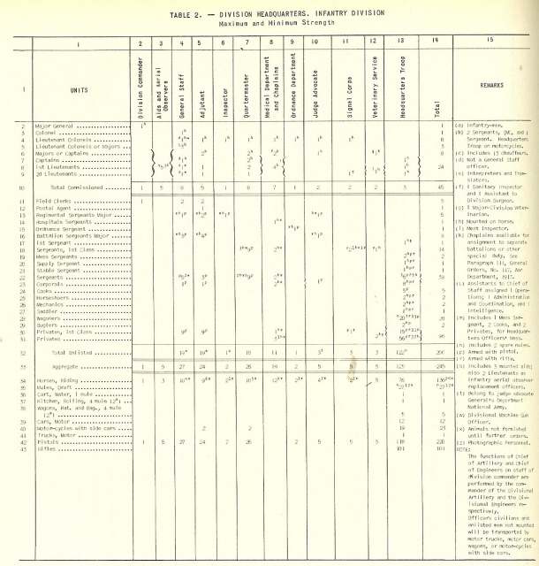 Warrant Officer's Uniform - World War I Era - UNIFORMS - U.S. Militaria ...